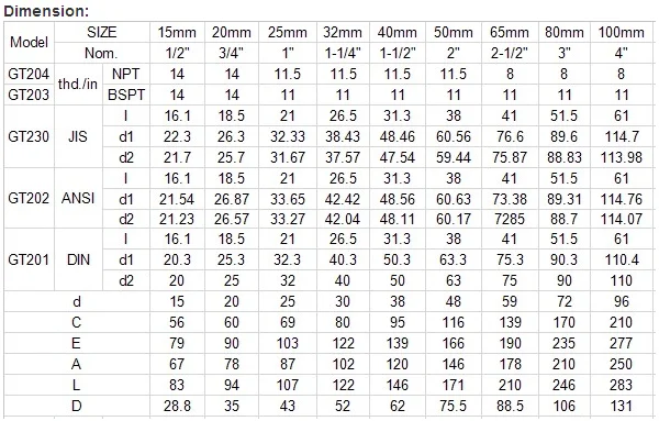 Dn40,11/2inch,50mm Plastic Upvc Socket Irrigation True Union Ball Valve ...