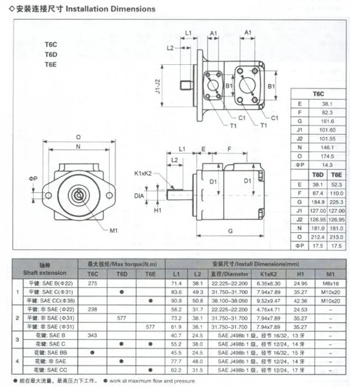 Hot Sell Parker T7d T7ds T7dds Series Hydraulic Oil Pump T7dds-e17-e17 ...