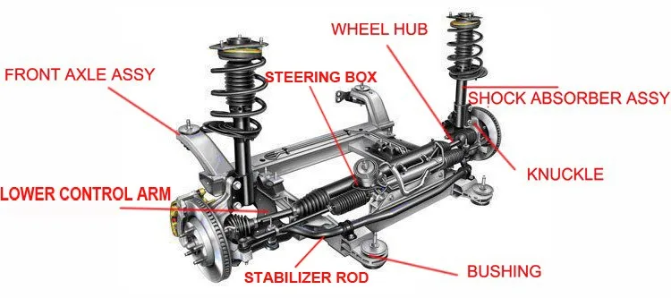 Rear Frame Replacement Crossmember Assembly 4wd 5105252ab - Buy Rear ...