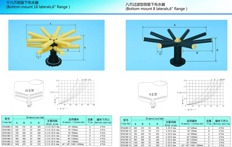 High Quality Water Distributor - Top Mount Stack Diffuser