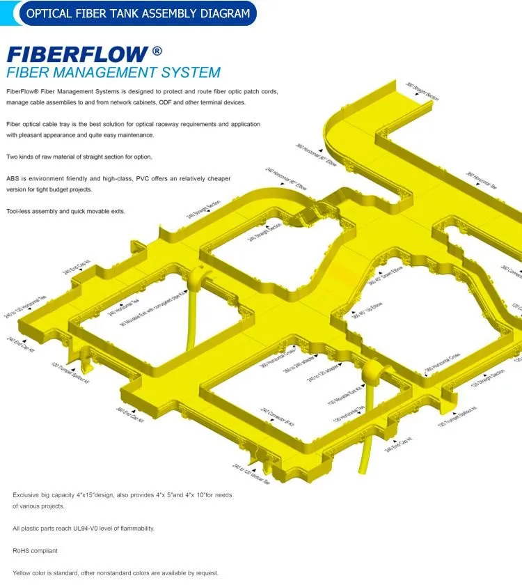 Pvc Yellow Lszh Fiber Raceway Ducting Compare With Adc - Buy Fiber ...