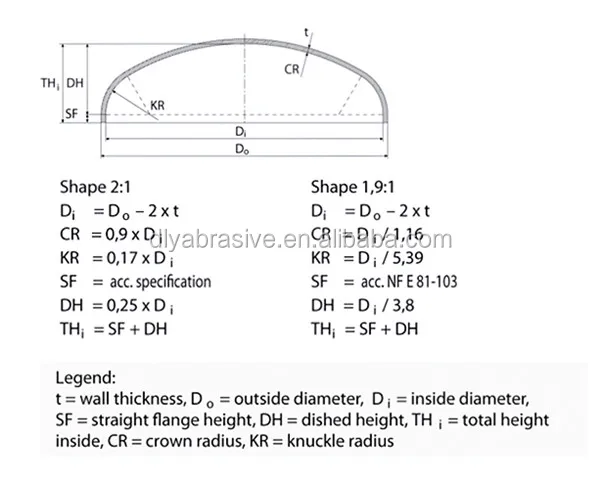 Asme U Stamp Steel Torispherical Head Din 28011 - Buy Torispherical Head,Torispherical Head Din ...