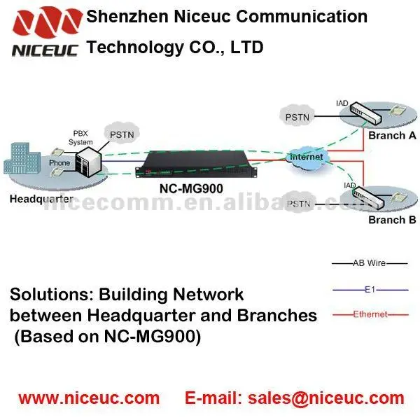 E1 Sip Gateway Nc-mg900 With Rack Design For Isdn Pri Converter To Sip ...