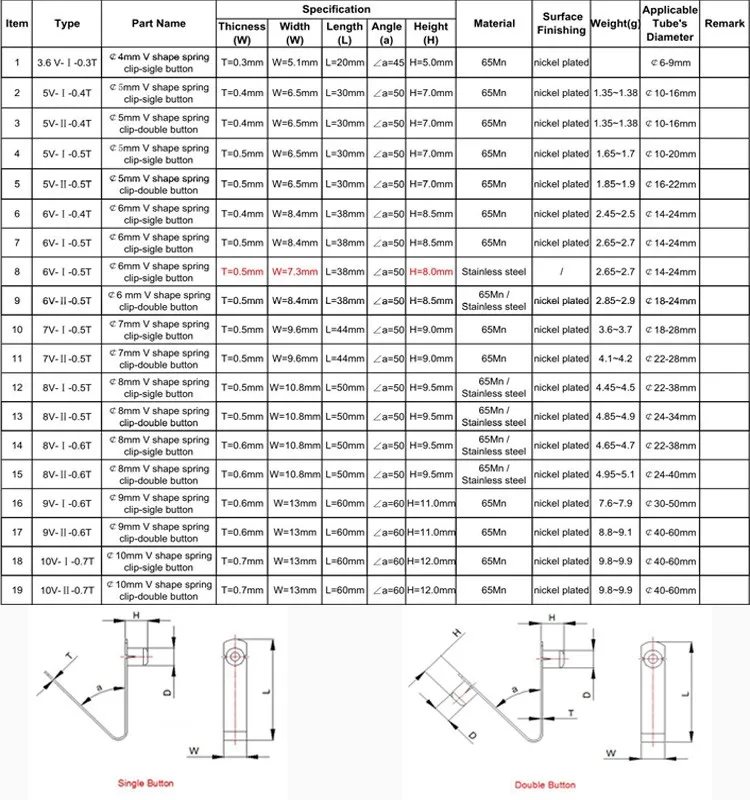 65mn Spring Steel Tent Hole Tube Lock Spring,V Shaped Snap Push Single ...