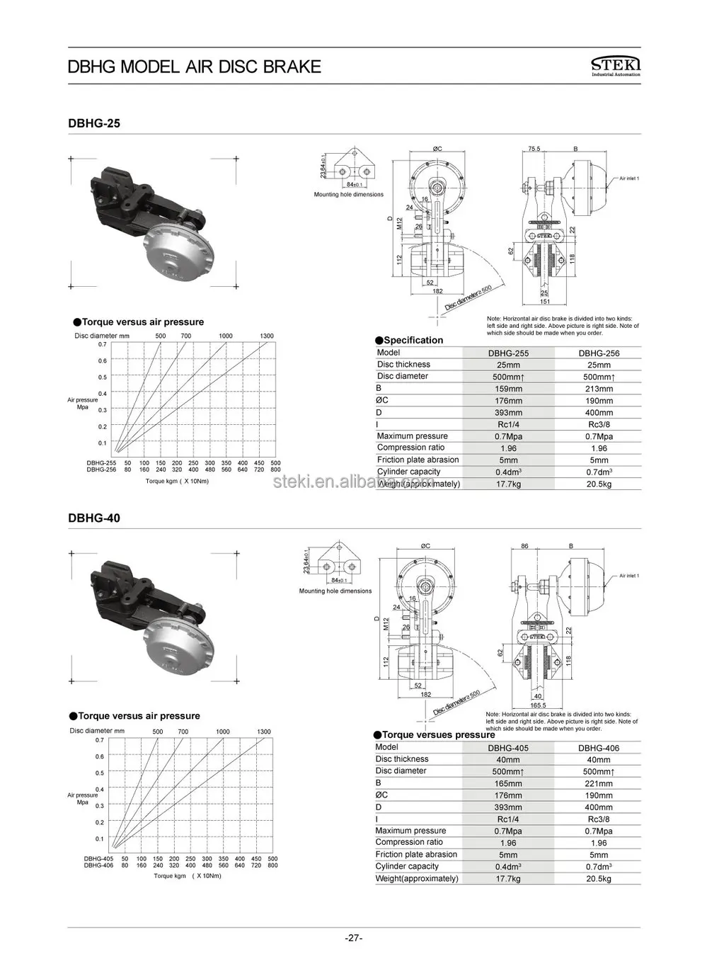 Steki 2024 Packaging Machinery Pneumatically Actuated Brakes ...
