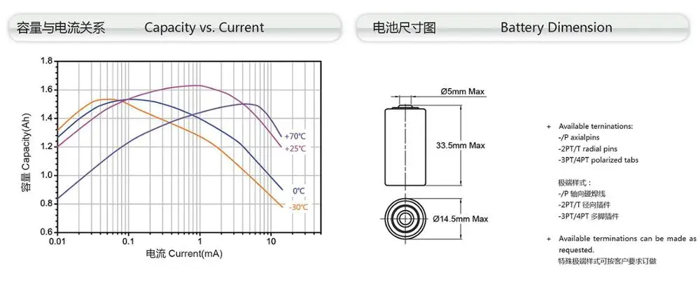 Li-socl2 Battery Bobbin Type 2/3aa Er14335 3.6v 1650mah High Capacity ...
