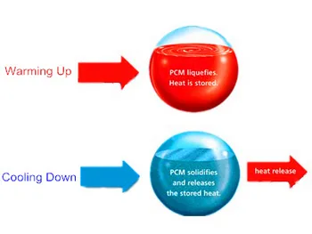 Pcm Microcapsule - Buy Heat Transfer Salt,Phase Change Material,Heat ...