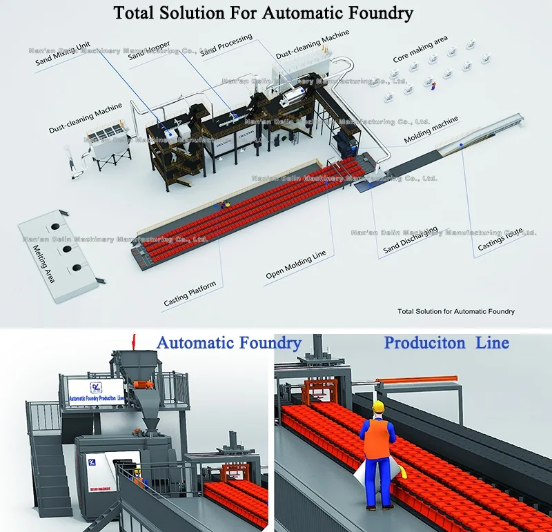 Automatic Green Clay Sand Small Foundry Machine For Sale - Buy Small ...
