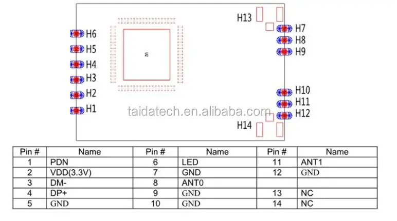 Supply Rtl8812 Dual Frequency Gigabit 802.11 Ac Module Embedded ...