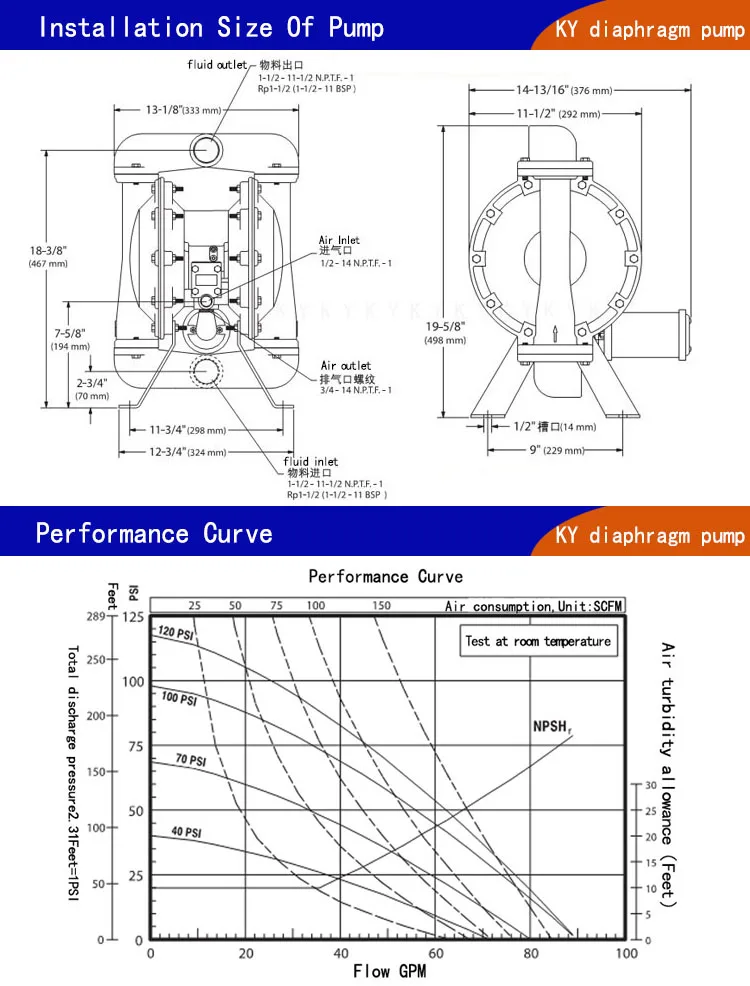Ky-40ll Pneumatic Double Diaphragm Aluminum Alloy Sewage Transfer Pump ...