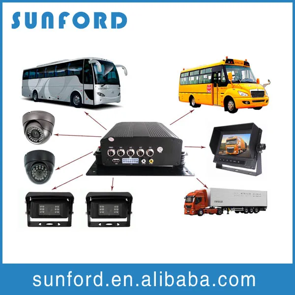Видеорегистратор 16Ch H.264 Dvr Инструкция - auspecification