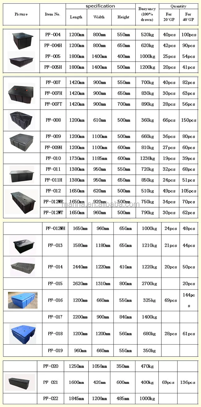 Stark Marina Plastic Pontoon Float - Durable & Buoyant