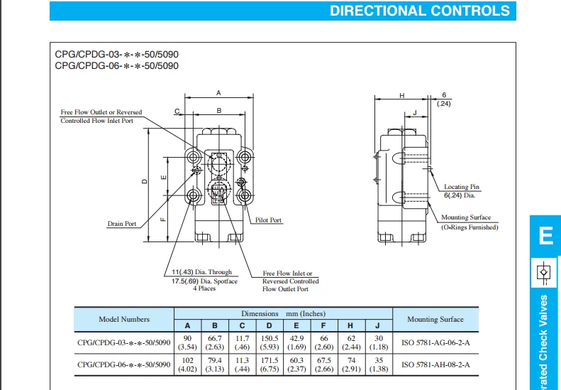 Yuken Cpt,Cpg,Cpdg,Cpdt Of Cpt-03,Cpg-03,Cpdg-03,Cpdt-03,Cpt-06,Cpg-06 ...