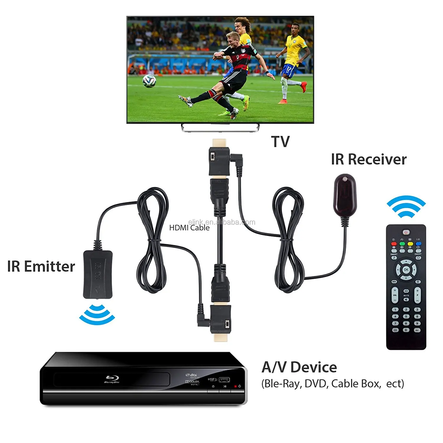 3.5mm Stereo Audio Cable Infrared Ir Remote Controller Receiver Cable ...