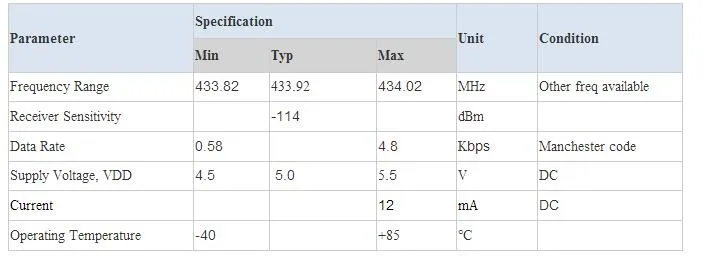 CY11 433 mHz 射频接收器模块门接收器| Alibaba.com