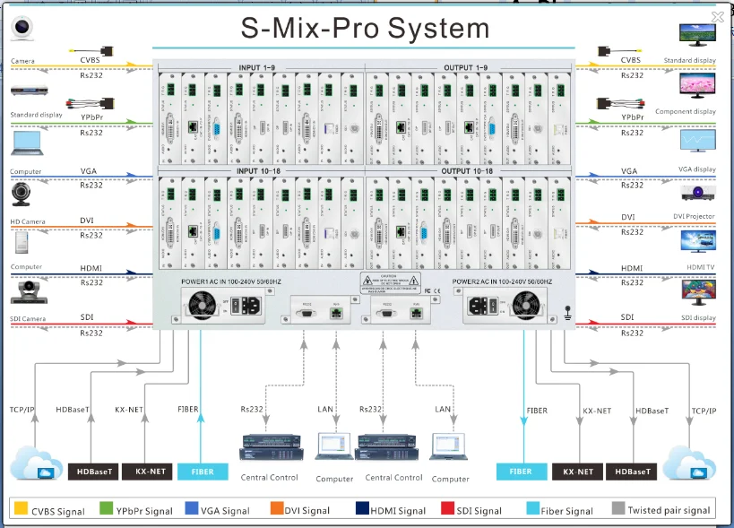 Signal Hd Modular Hybrid Matrix Switchers With Best Price 3d 4k - Buy ...