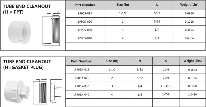 Pvc Pipe Schedule 40 Pvc Floor Cleanout Plug Wye With Pointed Threaded ...