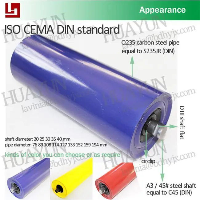 6 pulgadas de diámetro CEMA C de rodillo transportador General a través ...