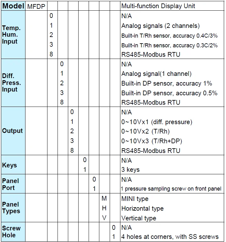Clean Room Humidity Temperature Pressure Monitor - TEREN