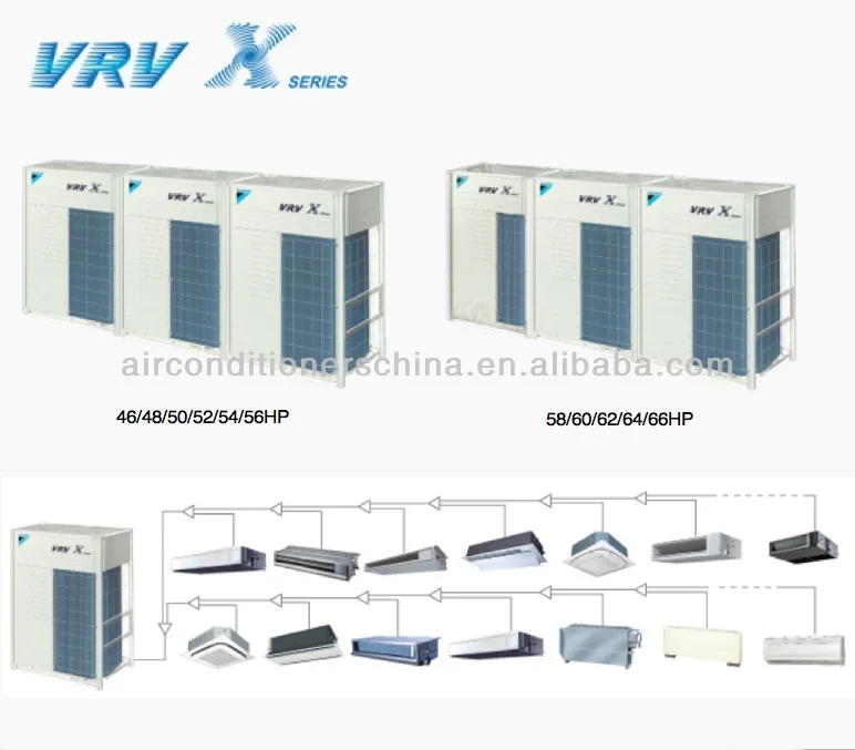 Daikin VRV - Efficient Variable Refrigerant Volume AC