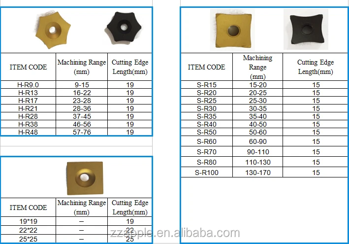 Carbide Cnc Inserts Series Six Sided Scarfing Inserts For External Tube ...