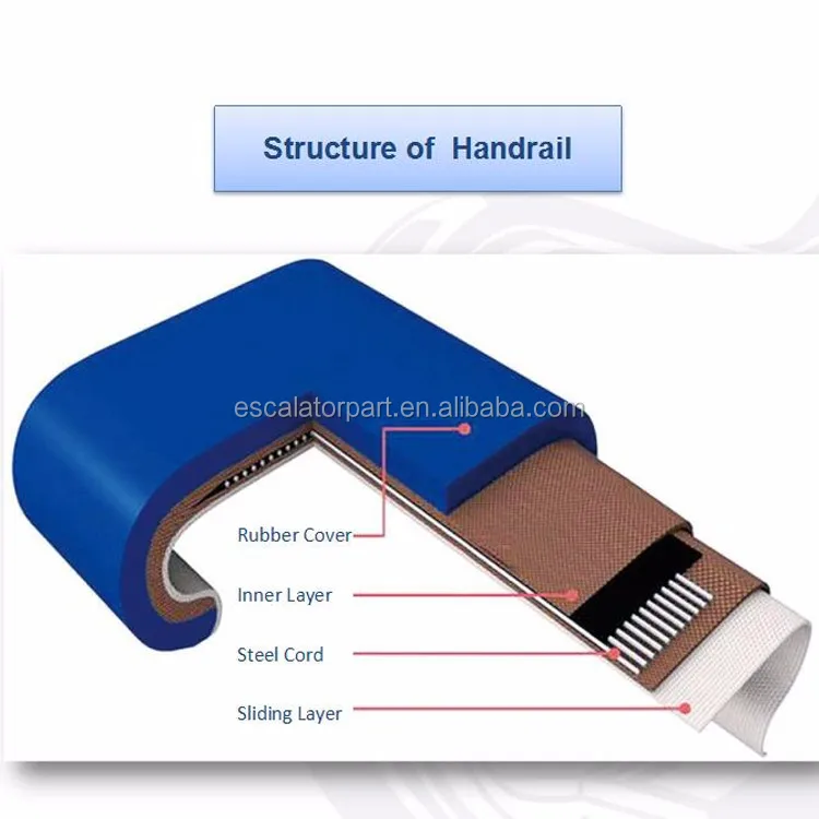 High Quality Ot** 800 Escalator Handrail,Semperit Handrail (c800) - Buy ...