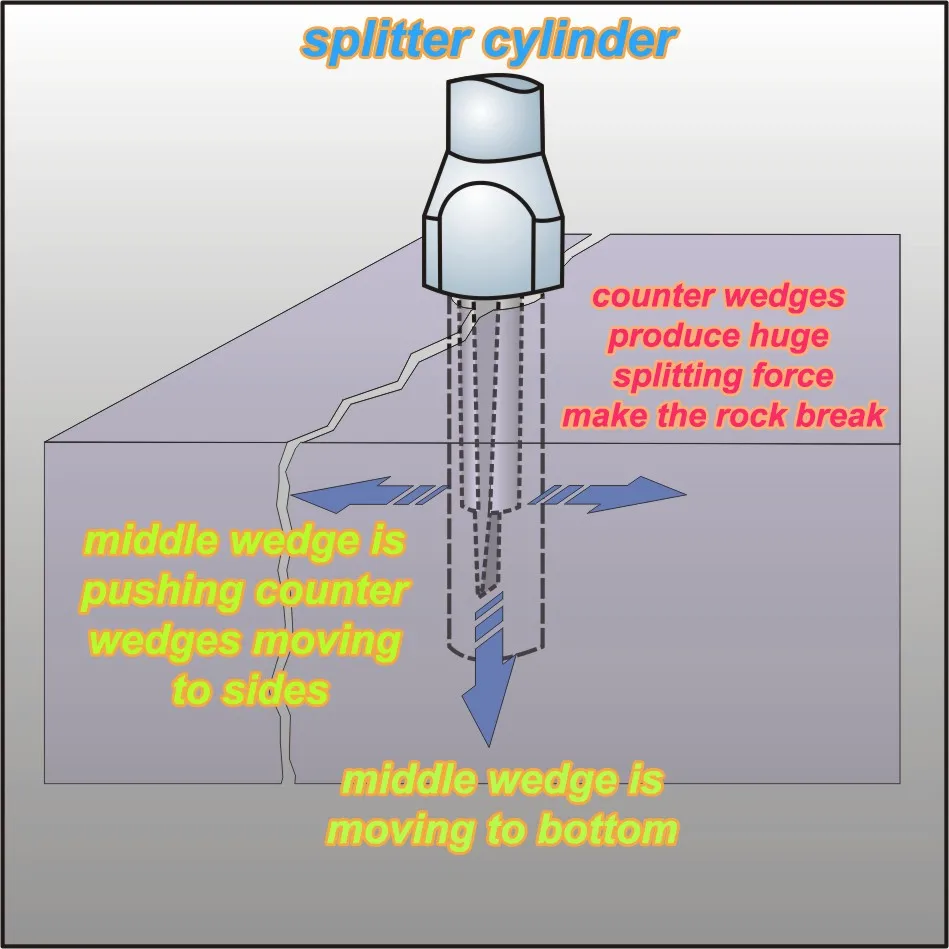 Hengwang Rock Splitter - Efficient Stone Splitting Tools