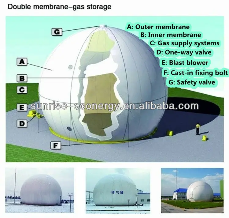 Pvc Biogas Storage Bag/methane Digester - Buy Pvc Biogas Storage Bag ...