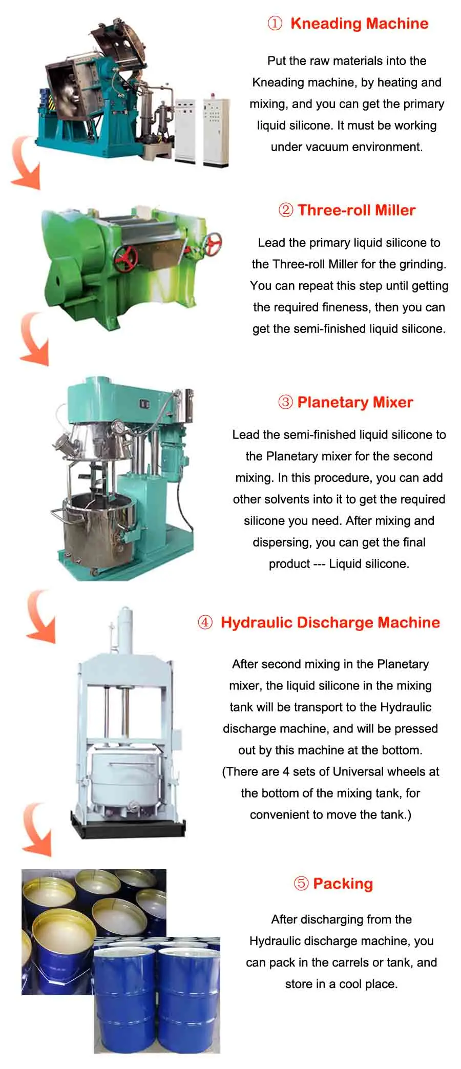 Silica Gel Production Line - Efficient & Reliable Solutions