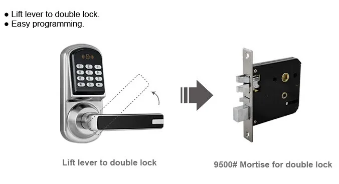 Ls8015 Battery Operated Electronic Door Locks - Buy Battery Operated ...