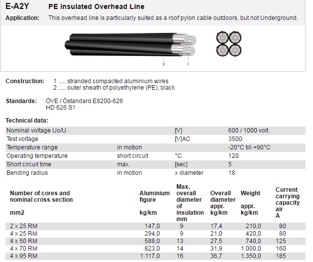 E-a2y 0.6/1kv Aerial Bundle Cable 4x95 Pe Bundled Cable 4*25 50 70 95 ...