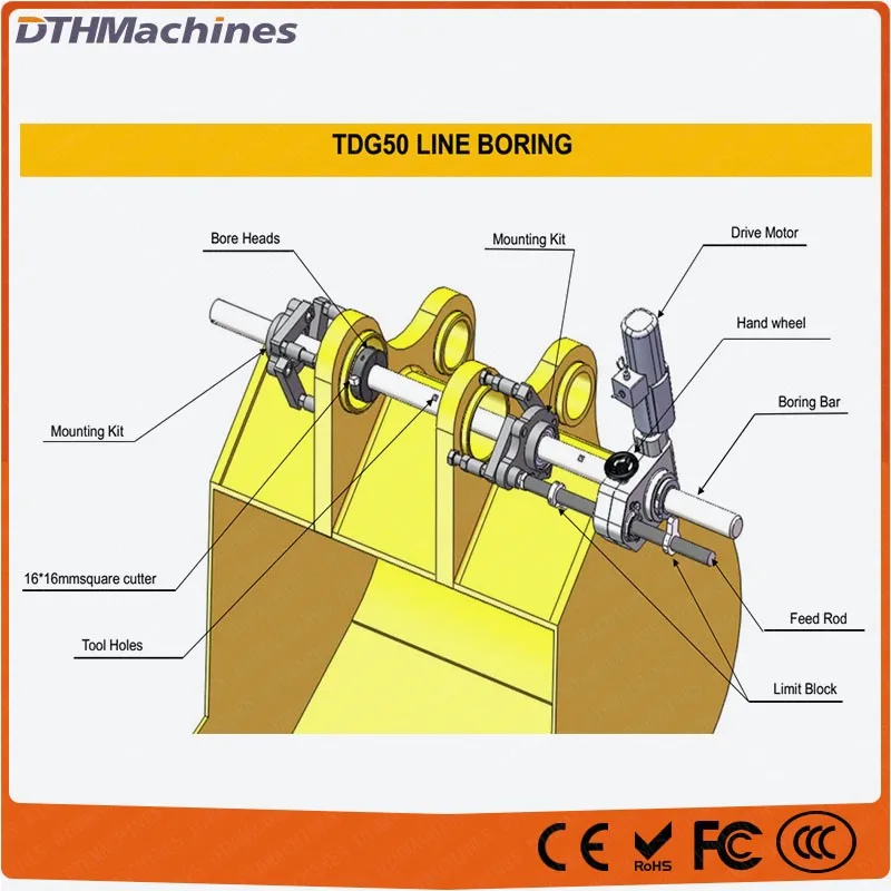 Portable Line Boring Rotary Welding Machine Line Bore Machine Rebore ...