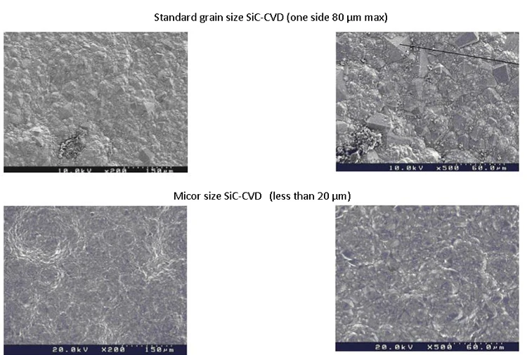 China Silicon carbide coating graphite product factory and suppliers ...