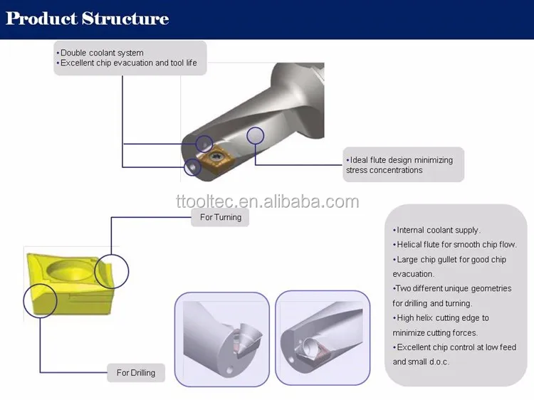 Multi-function Tool TCAP - Precision Turning Solutions
