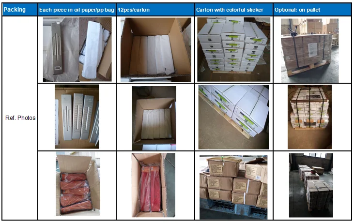 Splitting Wedge, Wooden Wedges, Aluminium Wedge - Durable Tools