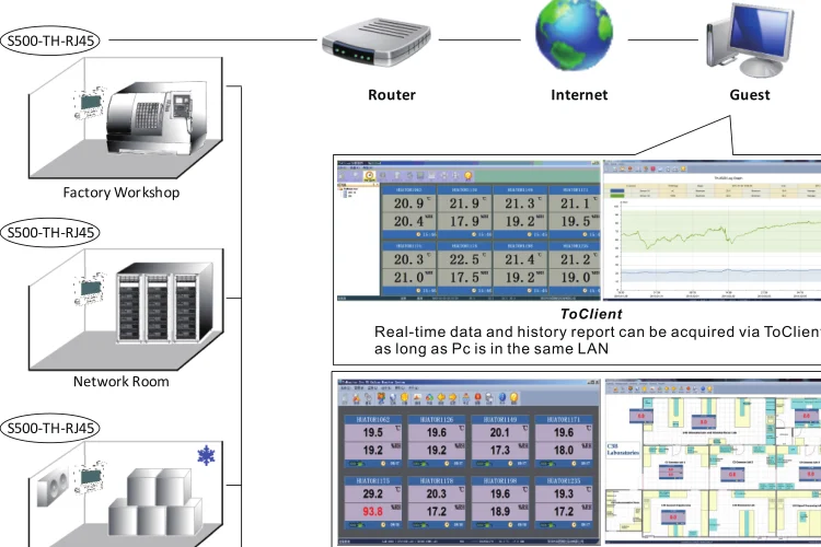 Rj45 Network Temperature Humidity Data Logger S500-EX-RJ45