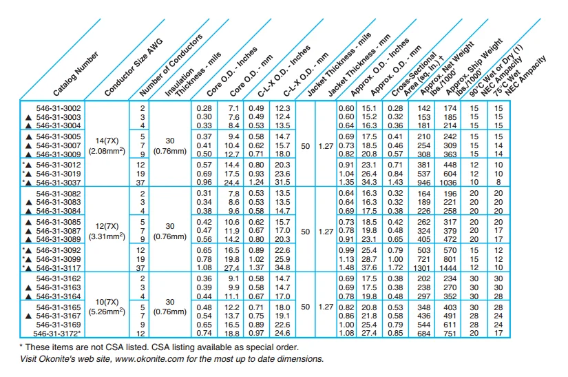 Clx Type Mc 600v Control Cable Aluminum Sheath 3 Core 12awg Price - Buy ...