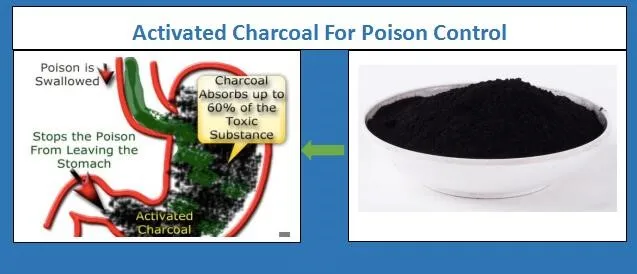 Food Grade Drinking Coconut Shell Activated Charcoal Powder For Poison ...