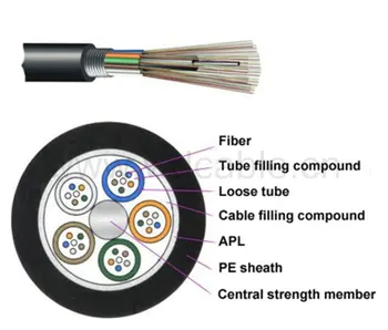 Gyta Multi Core 4 Core Single Mode Duct Fiber Optic Cable For Highway ...