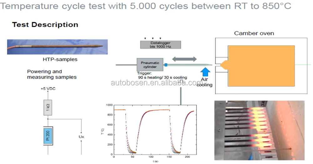 OEM 226304JA2B EGT Sensor for Nissan – Replace Exhaust Gas Temperature ...
