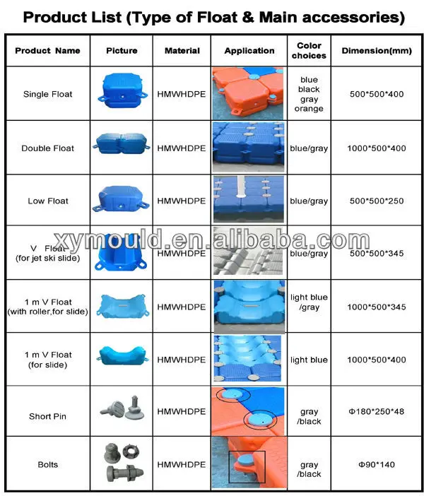 Floating Dock - Buy Floating Dock,Floating Dock,Floating Dock Product ...