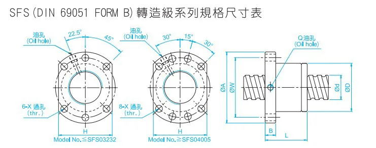 TBI Ball Screw SFU1605 for CNC Machines - High Precision