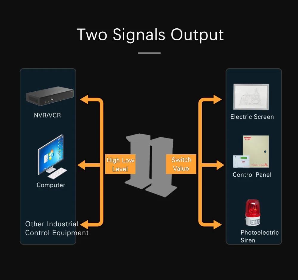 Laser Intrusion Detector