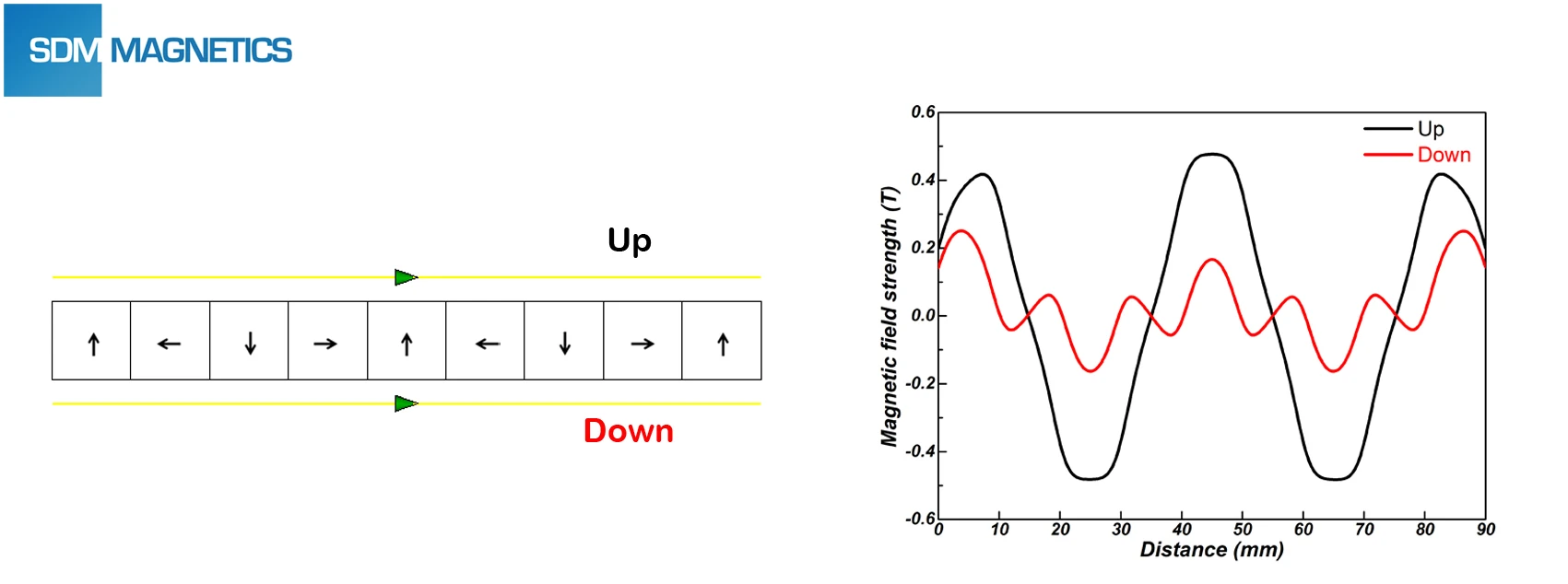 Professional Permanent Halbach Array Magnet with ISO9001