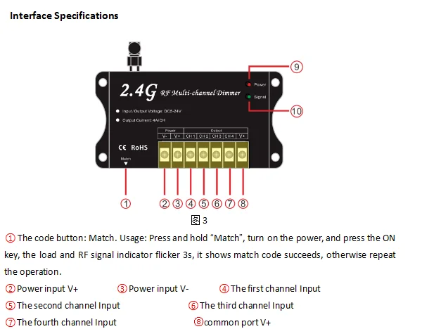 2.4g Rf Multi Channel Led Dimmer Dm16 Dc12-24v 4a*4ch Pwm Single Color ...