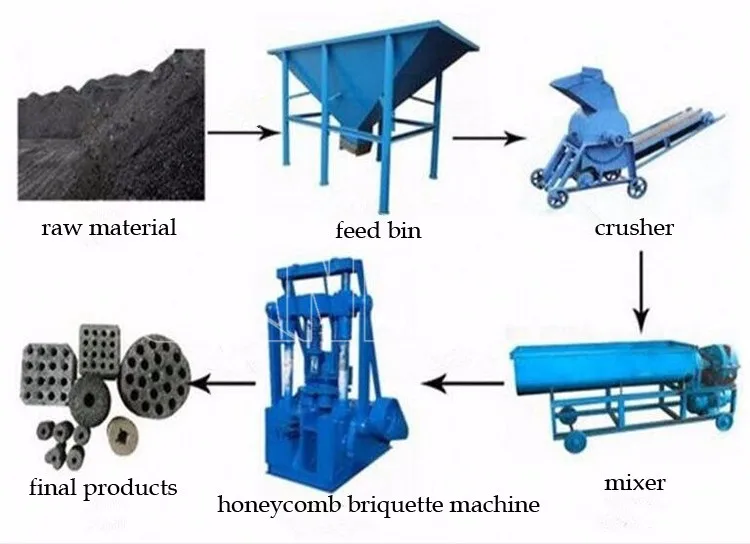 Automatic Charcoal Briquette Making Machine/manual Briquette Making ...
