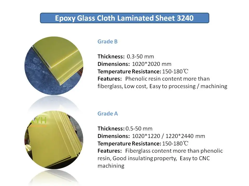 Electronic Insulation Materials G10 Fr4 3240 Epoxy Fiberglass Sheet In Factory Price - Buy G10 ...