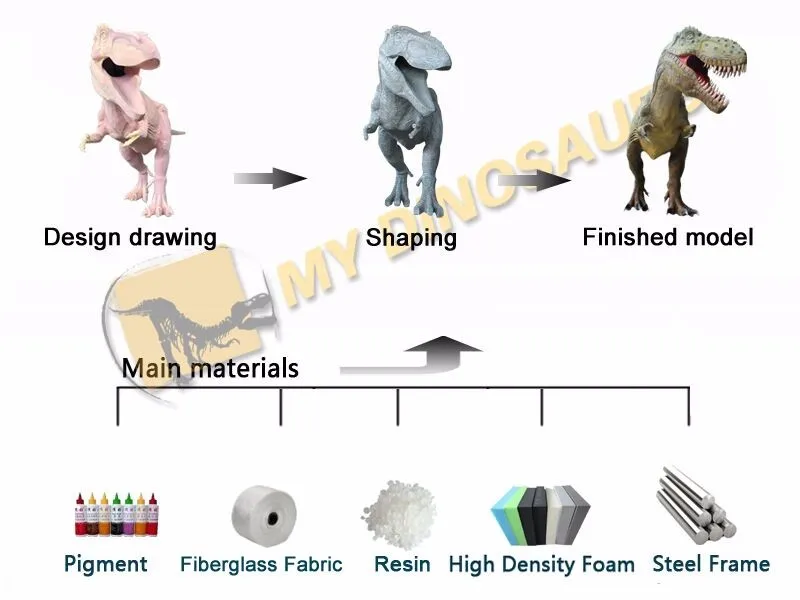MY DINO Fiberglass Dino Embryo in Jar for Lab Decoration