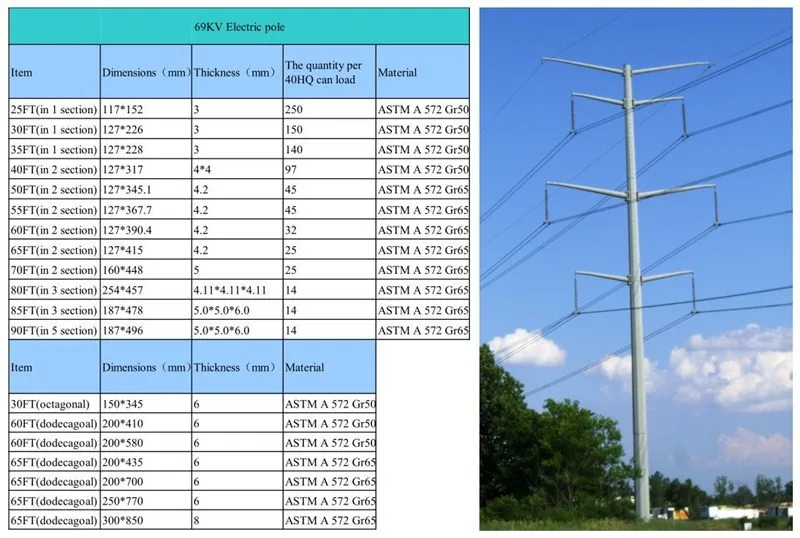 33kv Transmission Line Galvanized Steel Poles - Durable & Customized