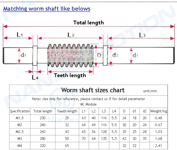 Spinning Rod Guide Size Chart at Zane Murray-prior blog